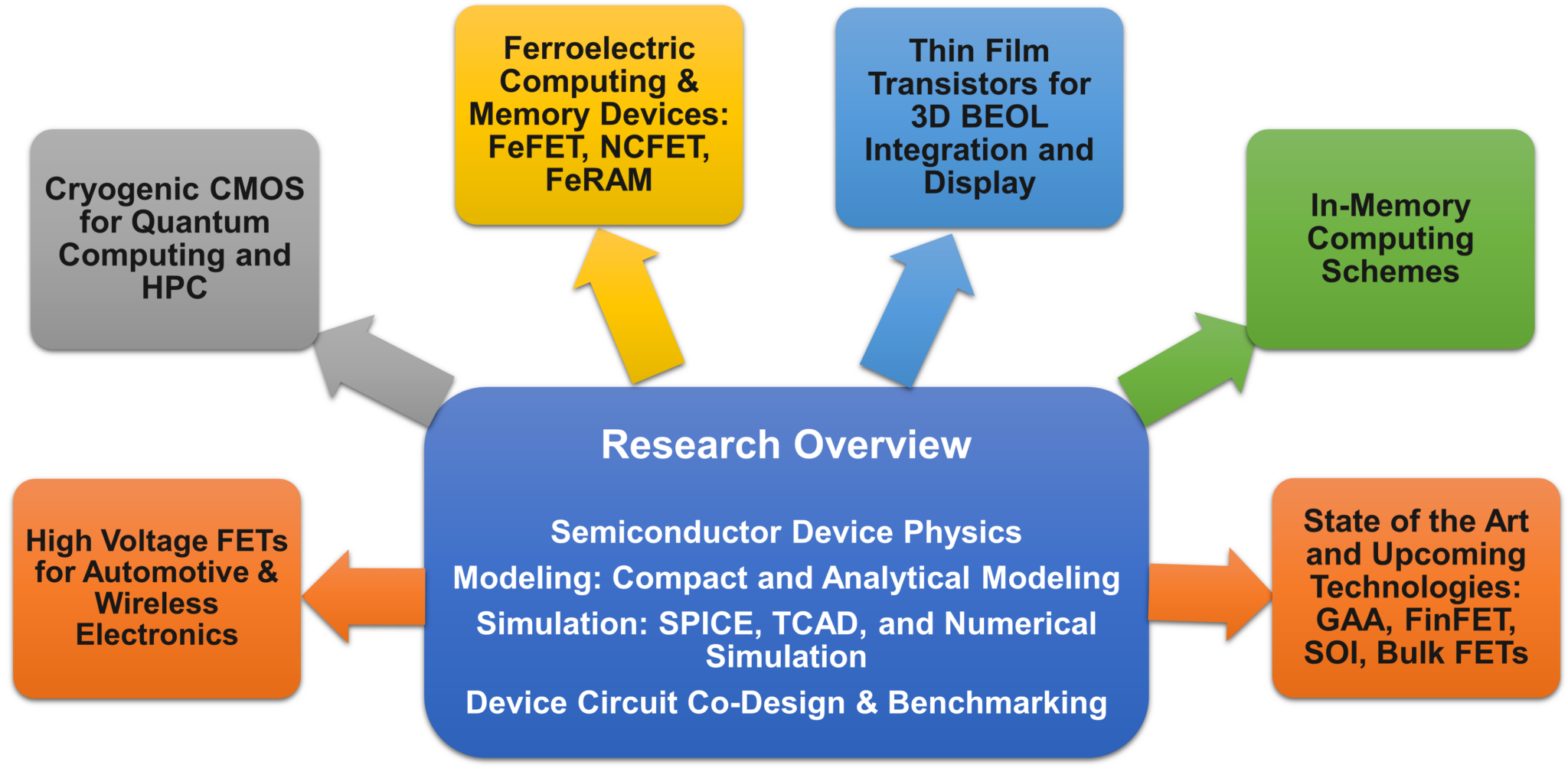 EDTech Lab – Emerging Device Technologies Laboratory